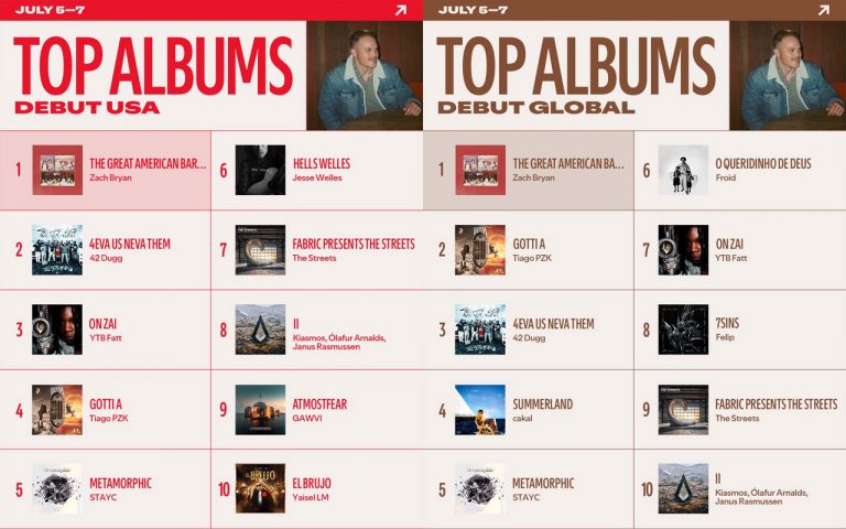 STAYC’s First Full-Length Album ‘Metamorphic’ Ranks 5th Simultaneously ...